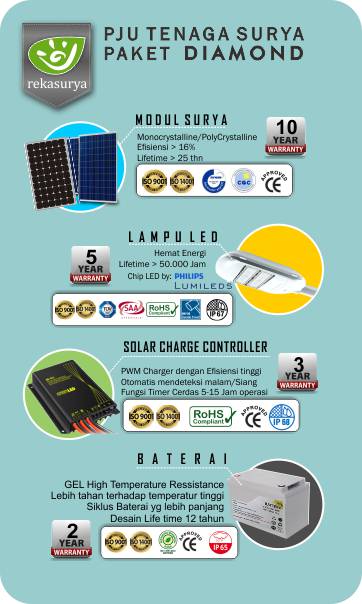 PJU TENAGA SURYA MODULAR | PJU SOLAR CELL | LAMPU JALAN TENAGA SURYA ...
